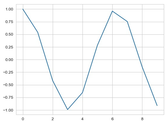 Les 10 bibliothèques Python qu'un Data analyst doit connaître